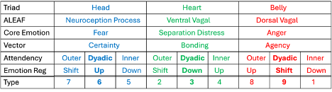 The Patterns of Developmental Pathways Model, Part Two
