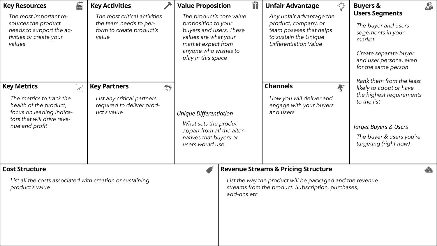 Product Canvas Basics - by John Wu - simplifying.work