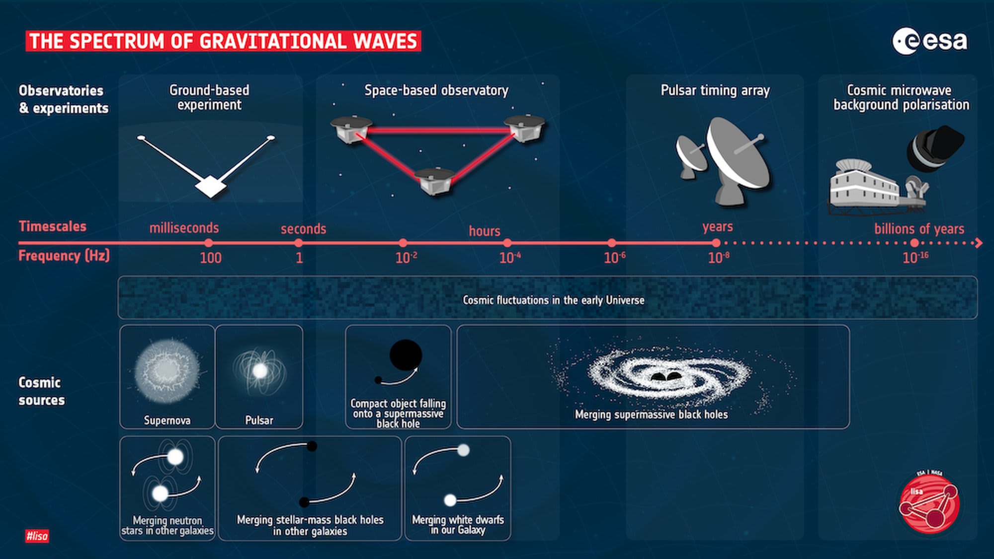 Chinese Scientists Detect Nanohertz Gravitational Waves With Fast Telescope