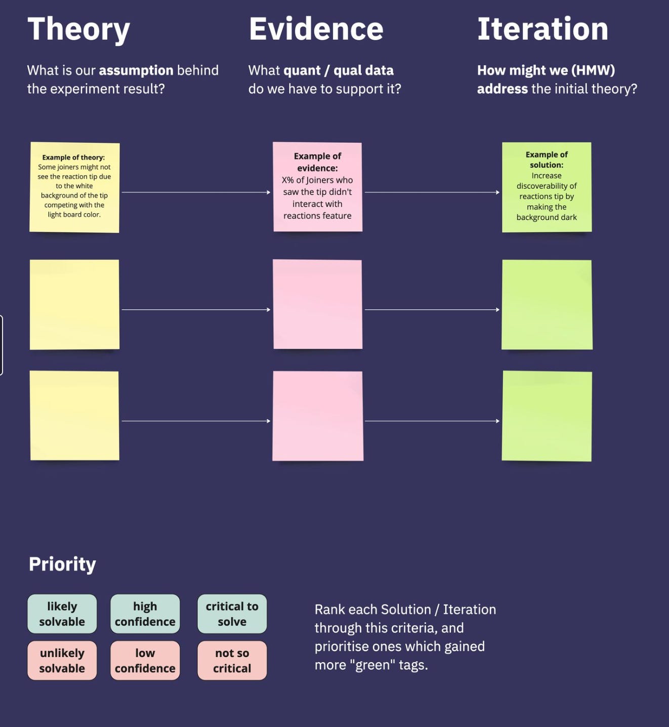 The Ultimate Guide to Growth Product Design