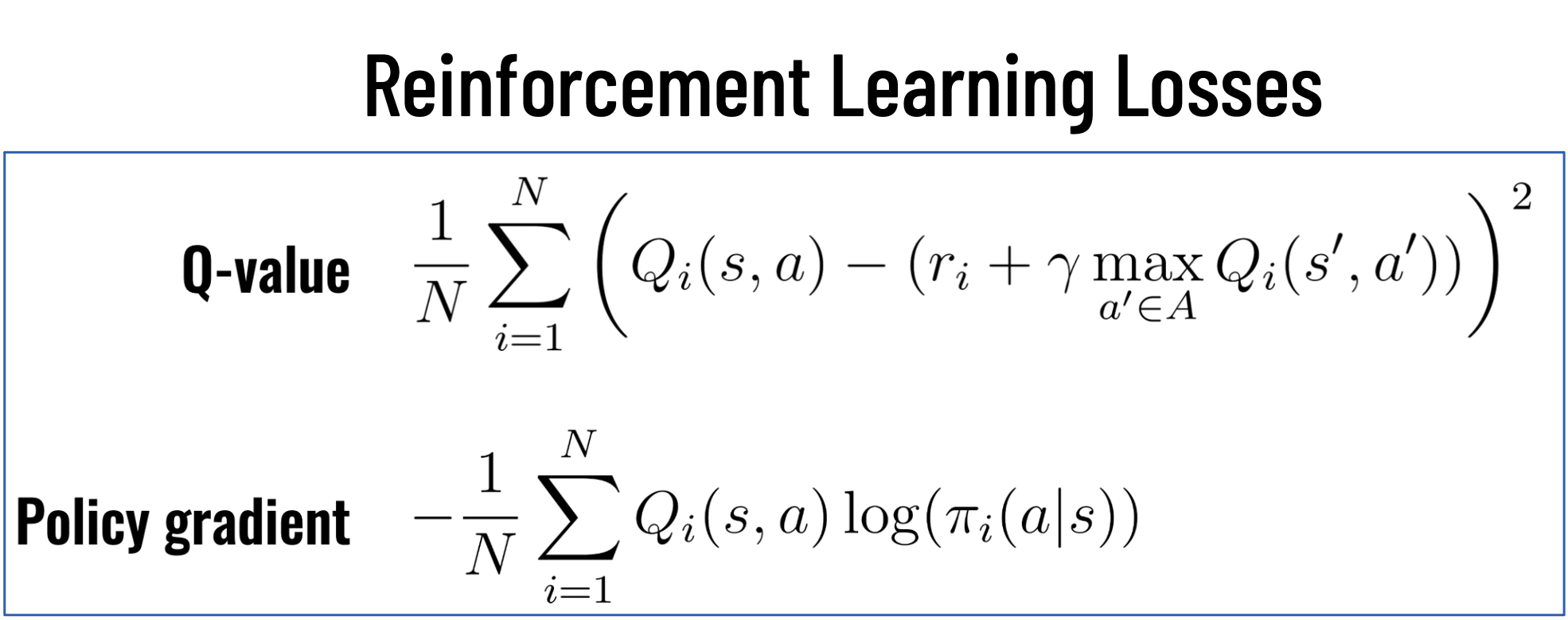 Deep Neural Networks: All the Building Blocks