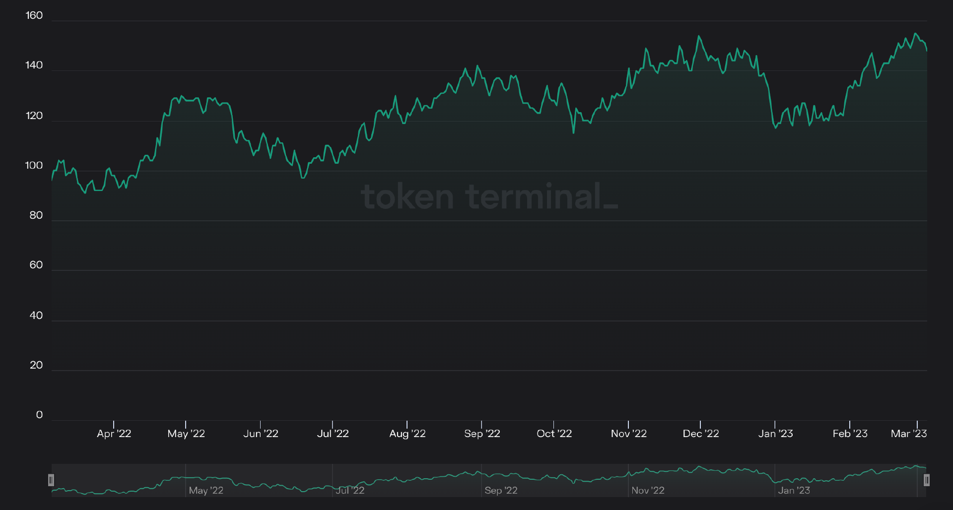 当RaaS服务兴起：OP Stack能否威胁到Cosmos护城河？ - 雨中狂睡’s Newsletter