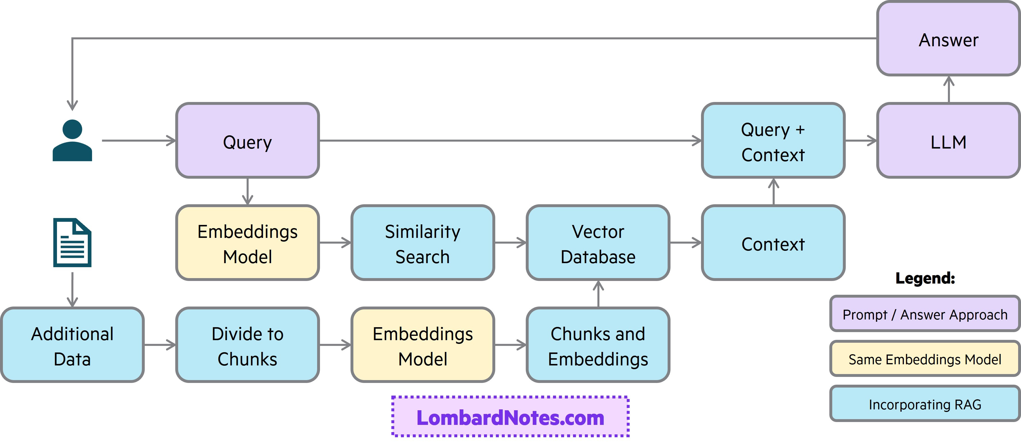 Ai 101 Optimizing Llm Responses A Summary Of Openais Talk