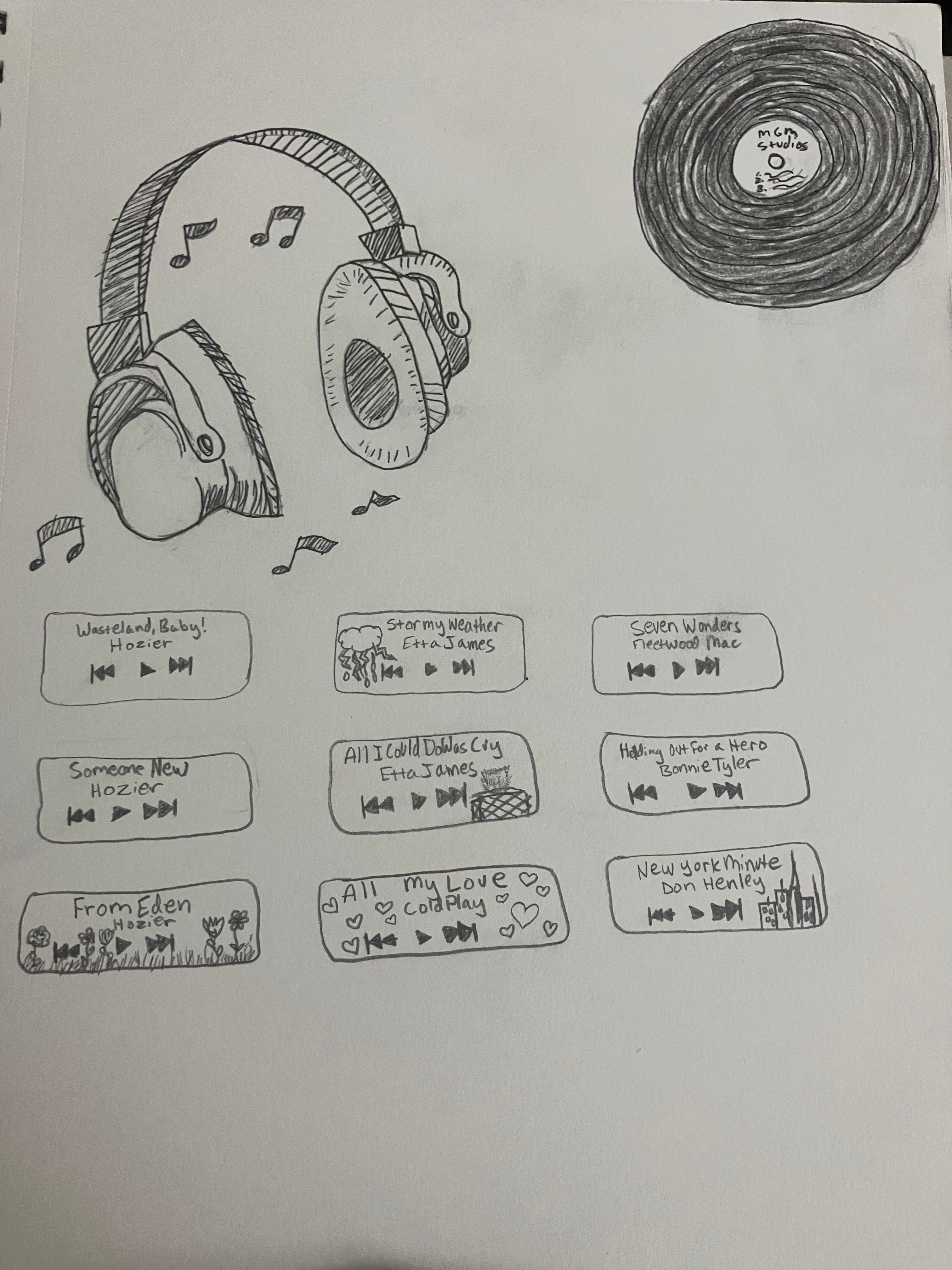 Week 6 - by Meredith Hermanson - Meredith’s Substack