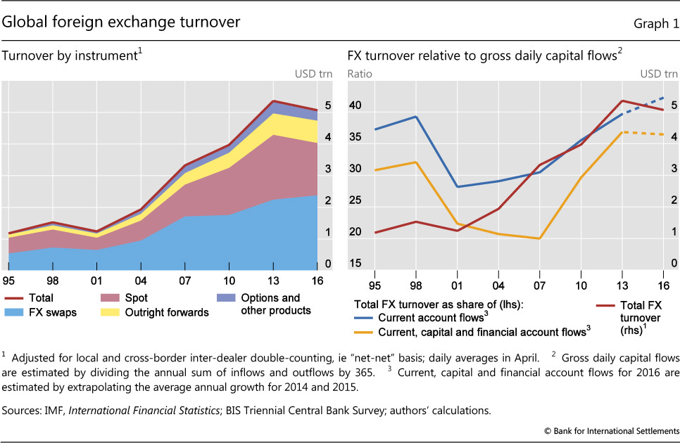 Why Simple Beats Complex in Trading - by TradrJus