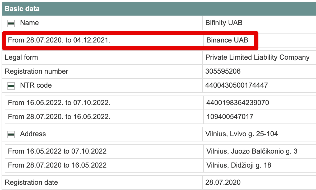Is Binance safe? Where is it based? - Kristaps Mors
