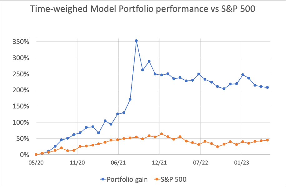 Model Portfolio - by RealWorthStocks-Stephen Gamble