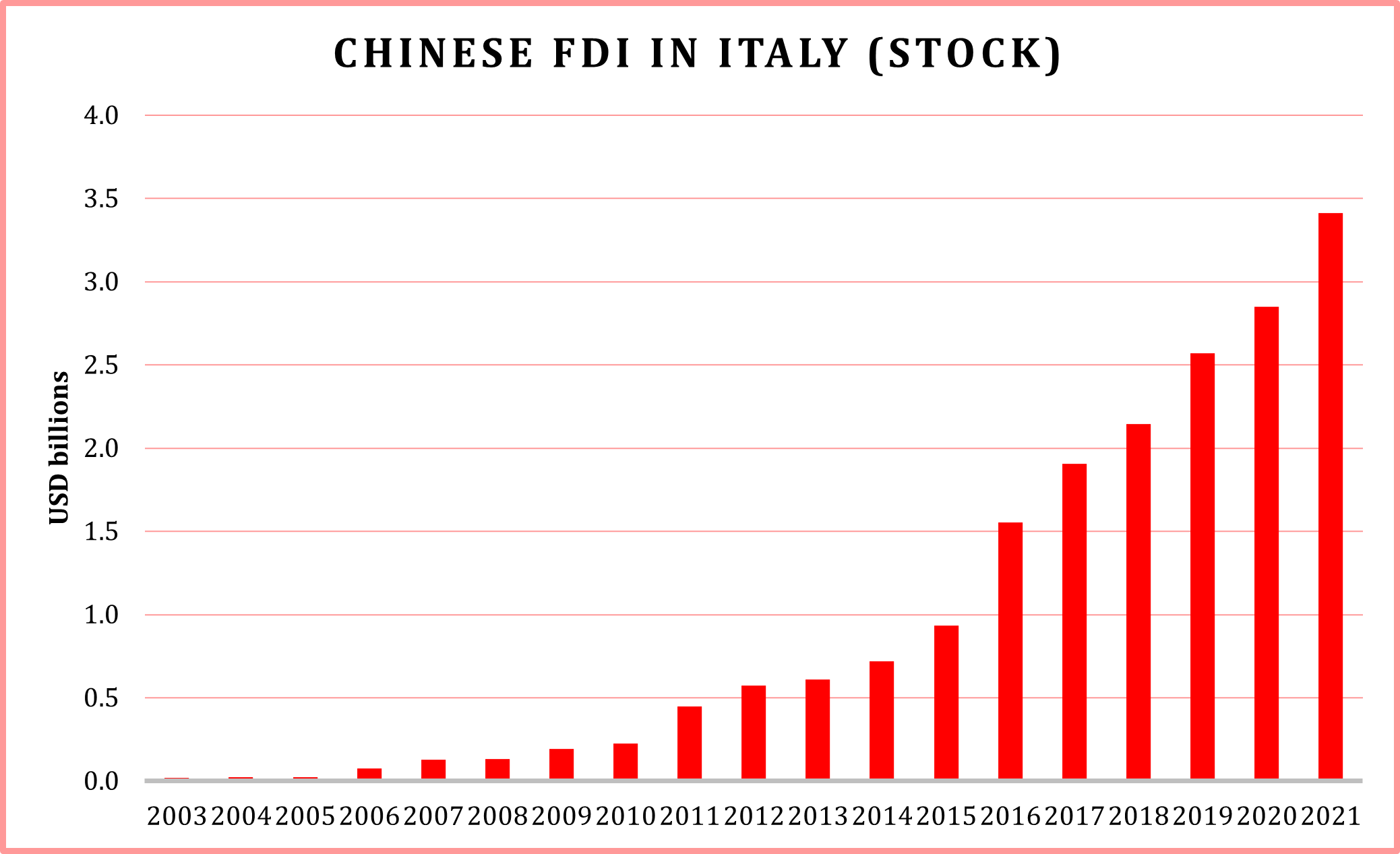 New ChinaMed Observer: Italy, China, and the Belt and Road Initiative