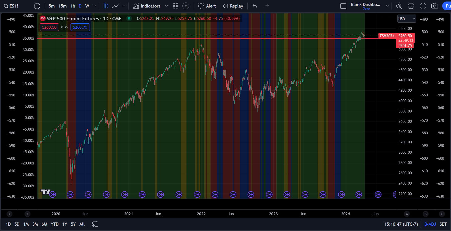 Trades: Alpha Report and Week Ahead - Capital Flows