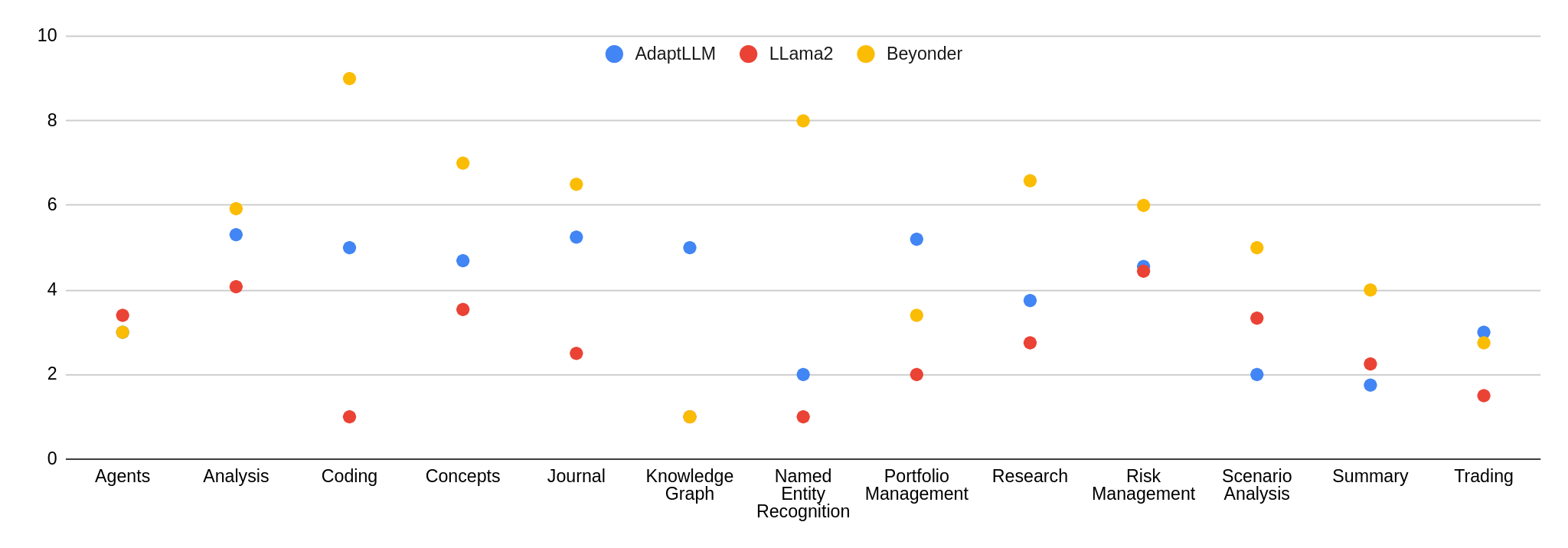 Code Clinic | Evaluating Local GenAI Models for Finance