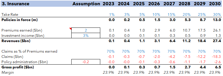 The Tesla Transformation 2030 (incl. Excel Model)