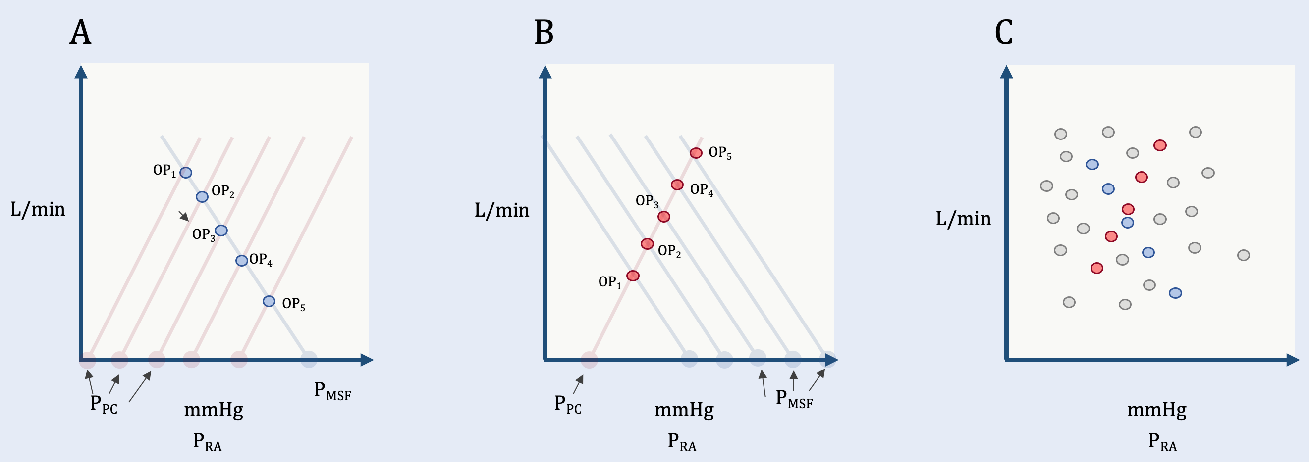 ICU Physiology In 1000 Words The Right Atrial Pressure Does Not icu-physiology-in-1000-words-the-right-atrial-pressure-does-not
