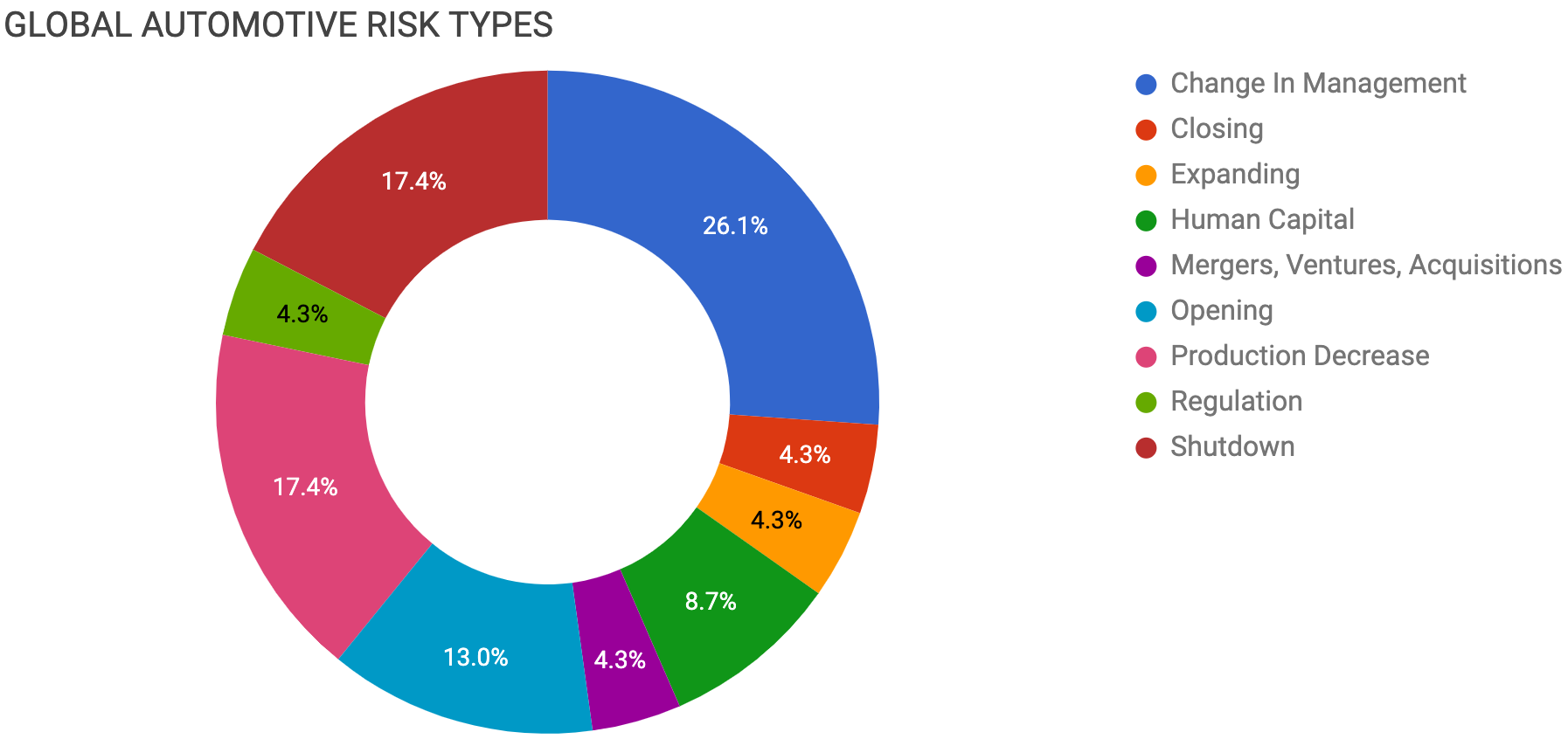 Automotive Supply Chain Risk Digest #362