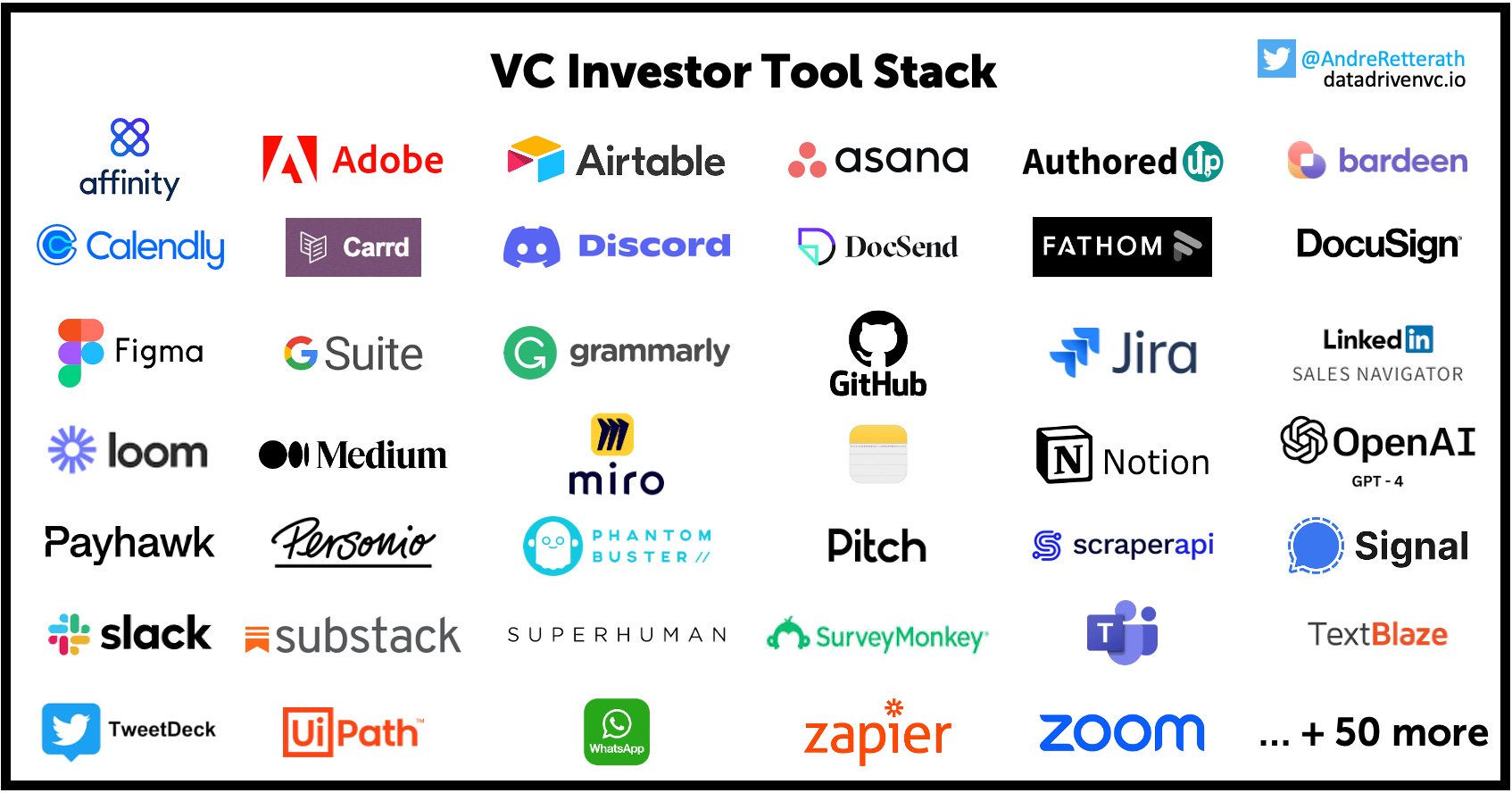 Investor Productivity Tool Stack - by Andre Retterath