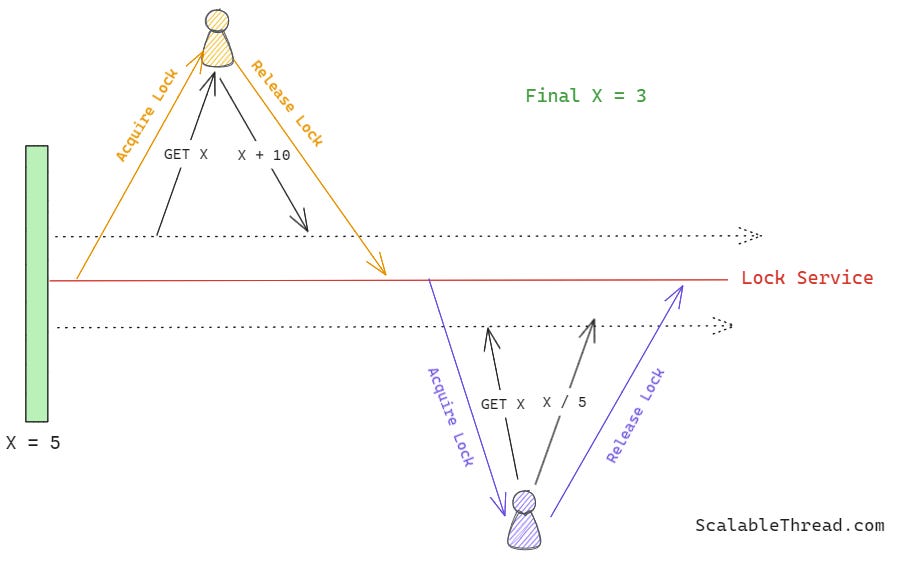 How Distributed Systems Avoid Race Conditions using Pessimistic Locking?