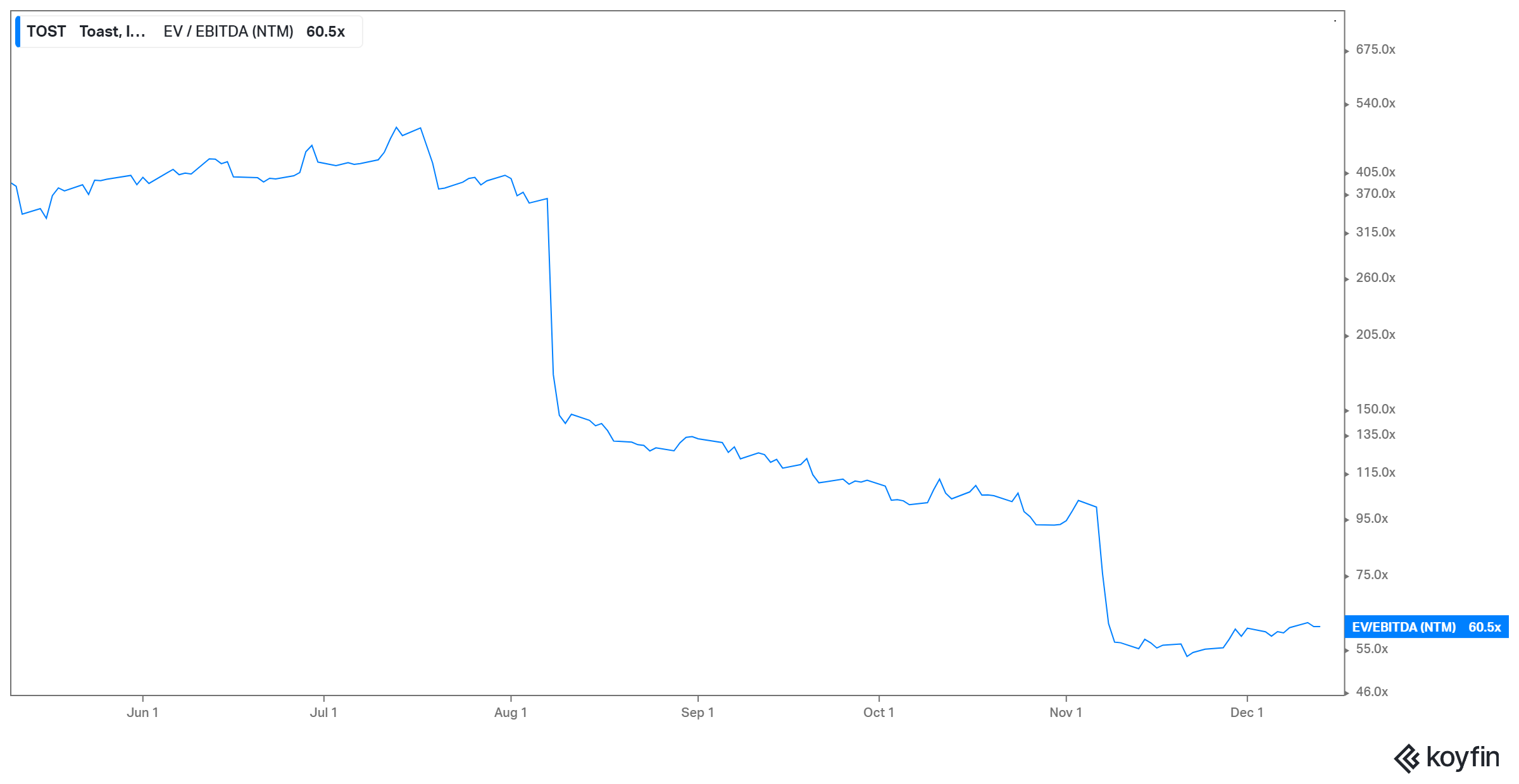 Deep dive on Toast ($TOST) - by Jonah Lupton