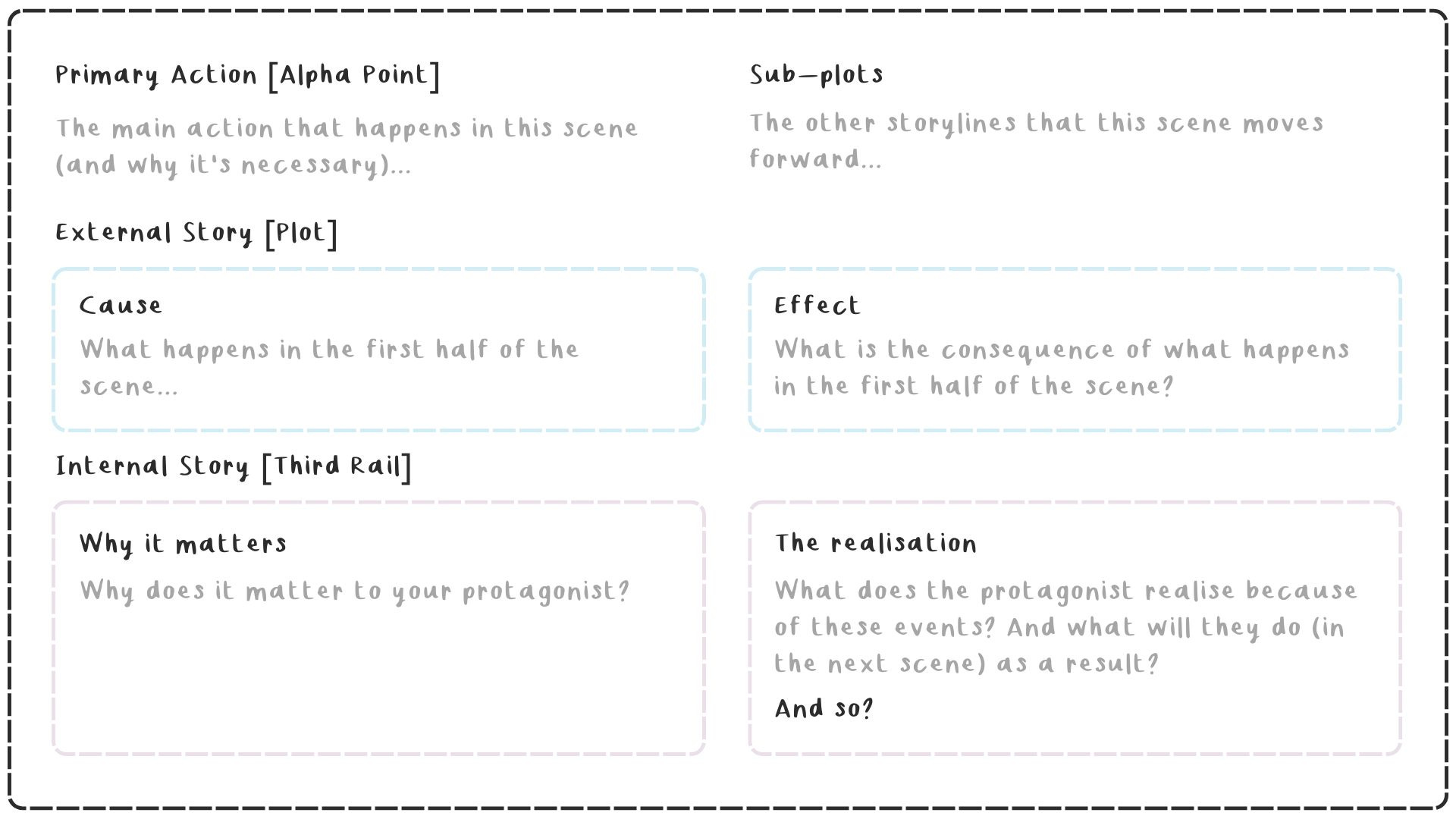 A Story Genius outlining guide - by Tarryn