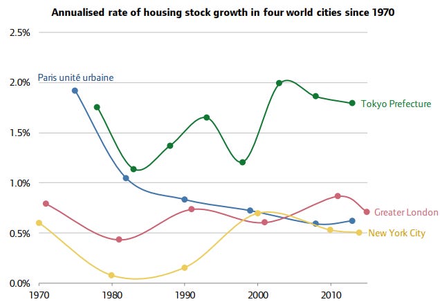CMV: Tokyo is the greatest city in the world : r/changemyview