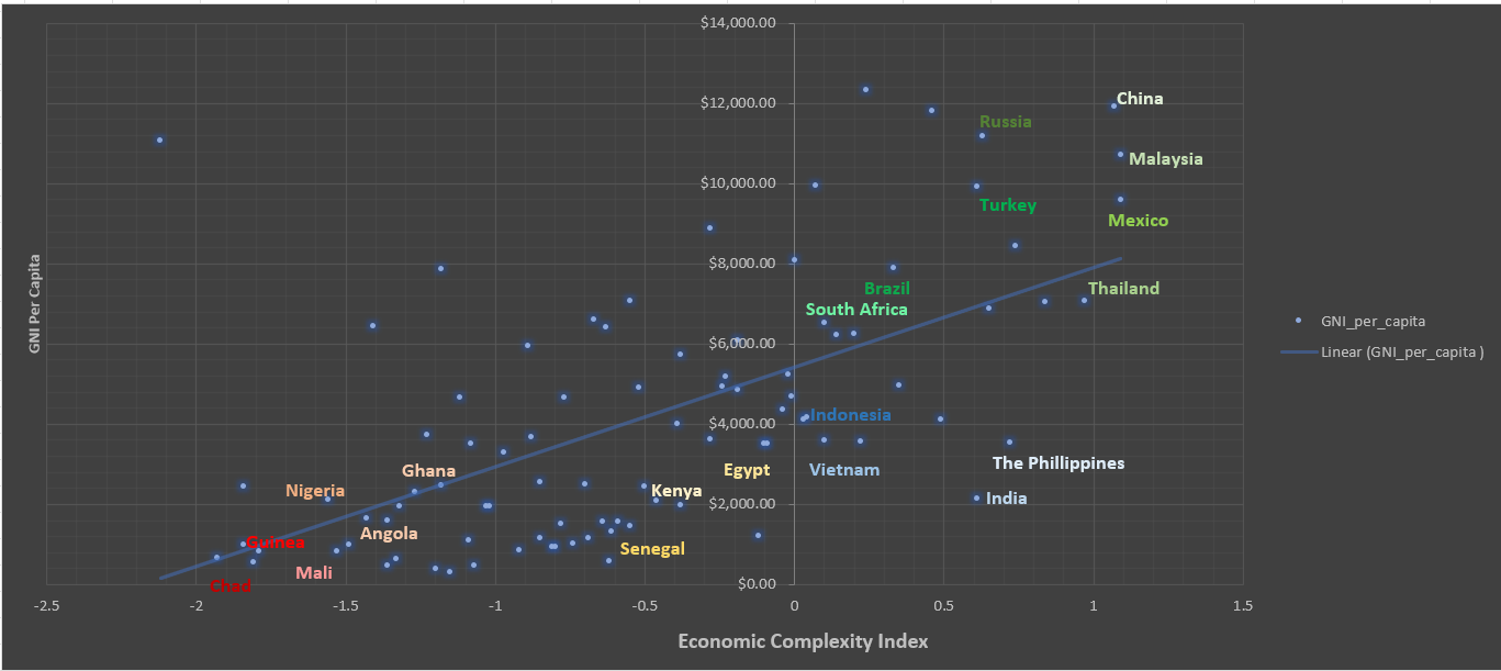 5 Questions You May Have asked: What is Economic Complexity and Which ...