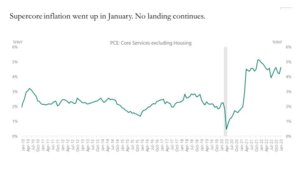 Daily Charts - Inflation, Education & Canada