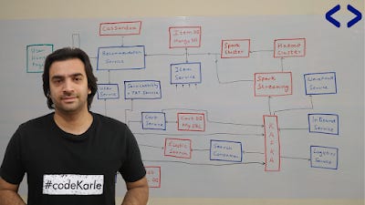 EP 14 - How to Prepare for System Design Interviews?