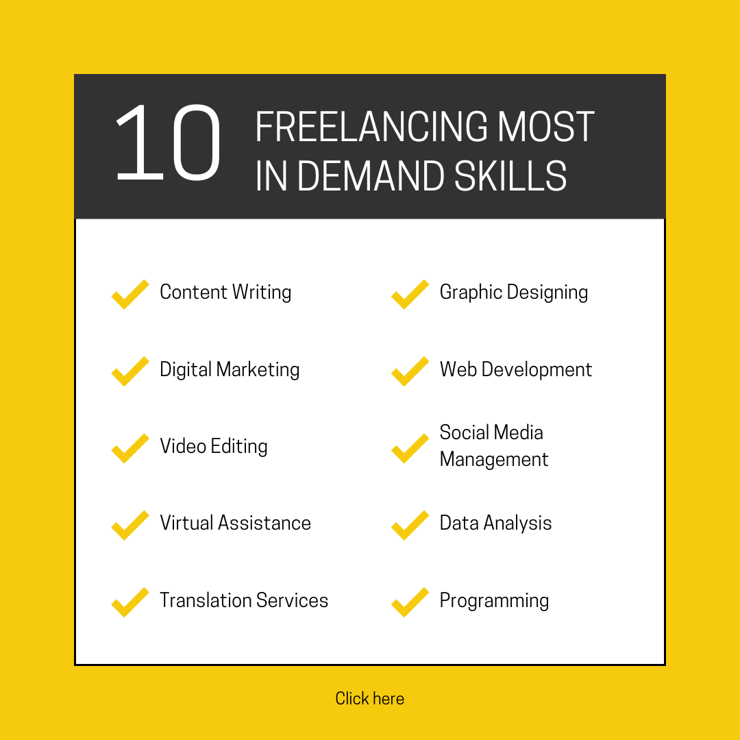 Top 10 Freelancing Most in Demand Skills to Succeed