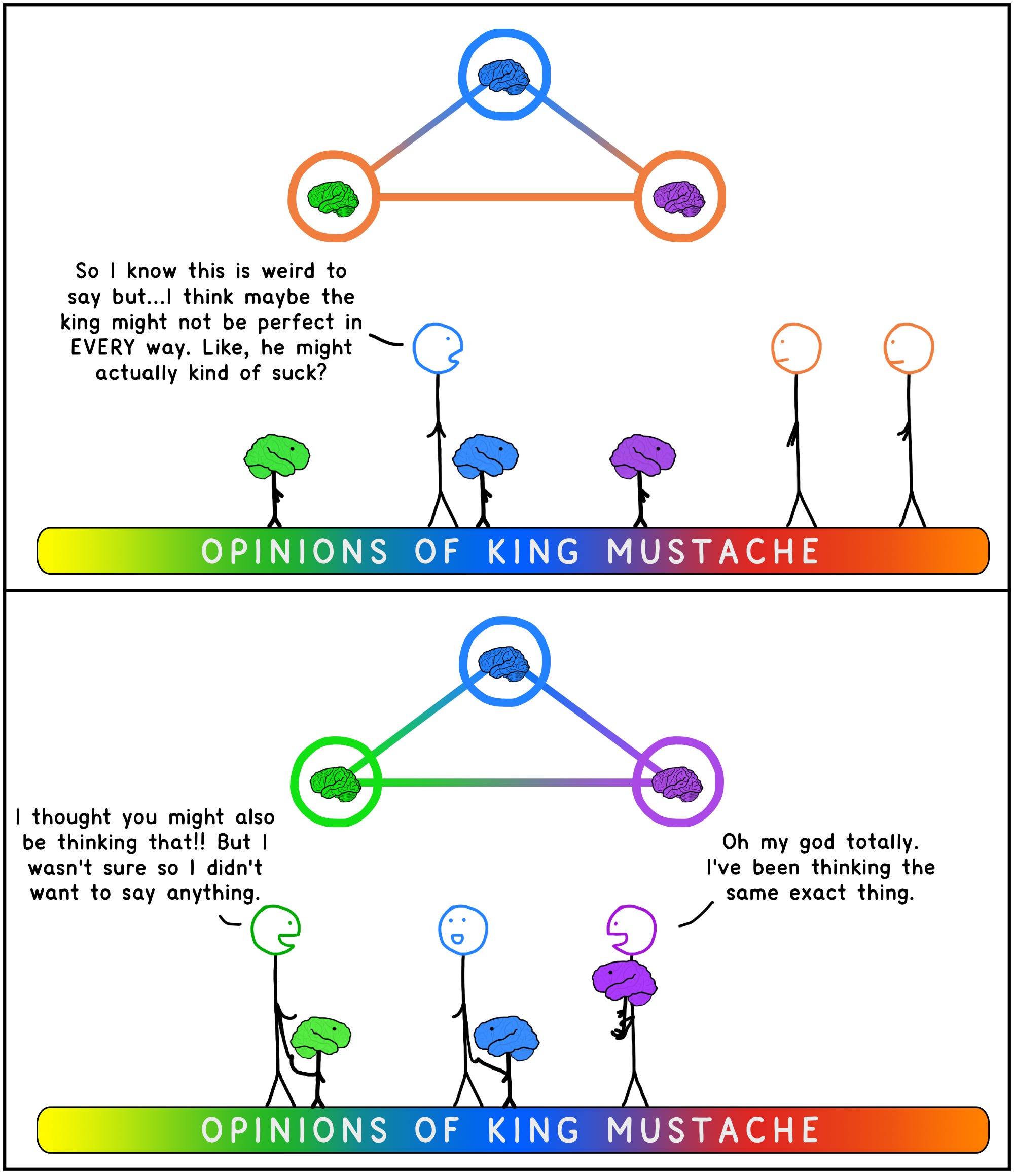An Illustrated Guide to Self-Censorship - by Tim Urban