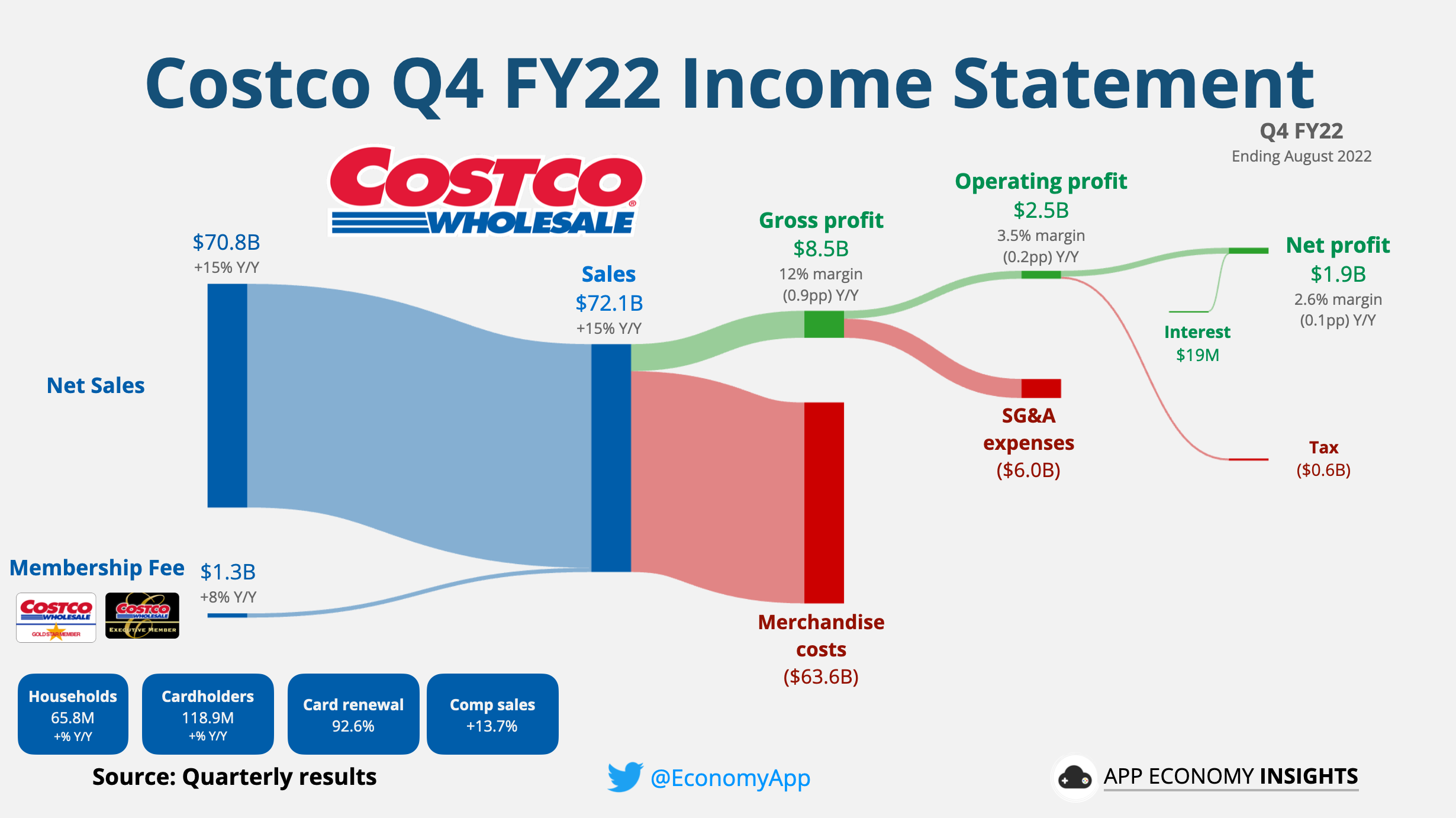 💡 How to Analyze an Income Statement
