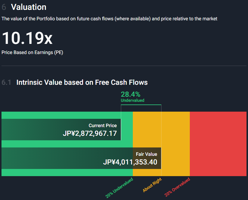 My Stock Portfolio Update (February 2023) - by Rei Saito