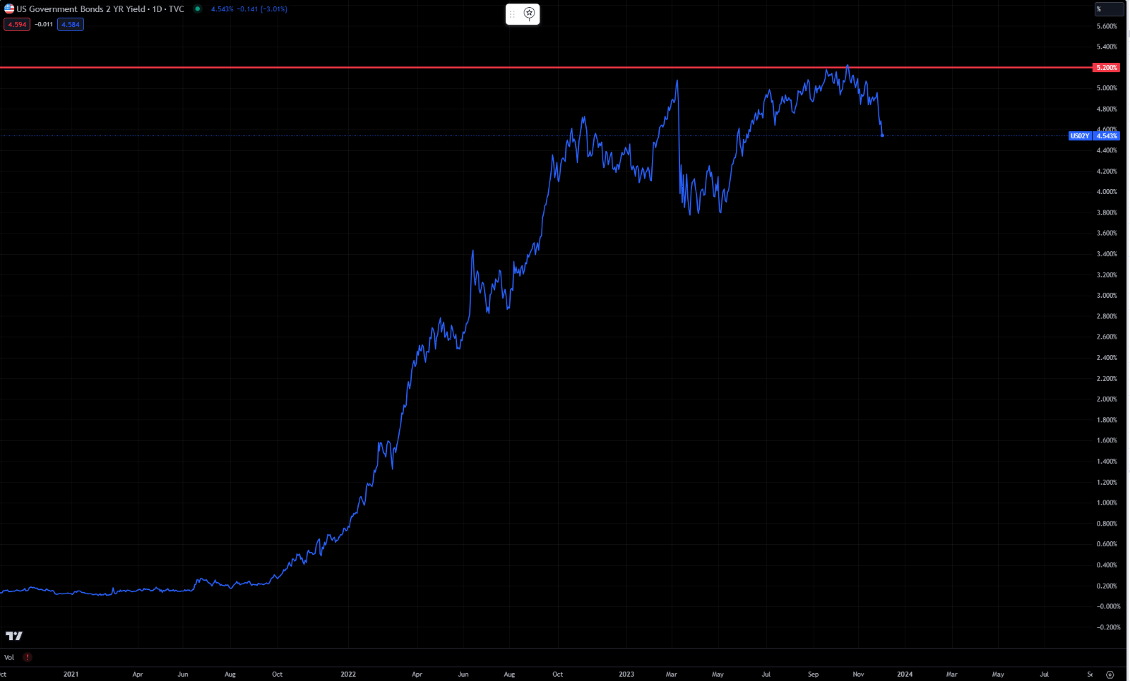 Macro Report/Insights: Comprehensive Macro Report
