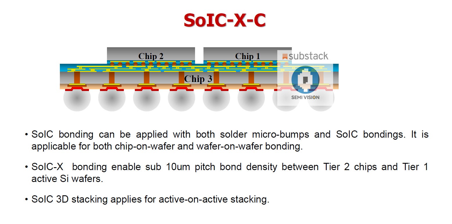 OFC50: TSMC in Silicon Photonic Era-an Electrical Perspective
