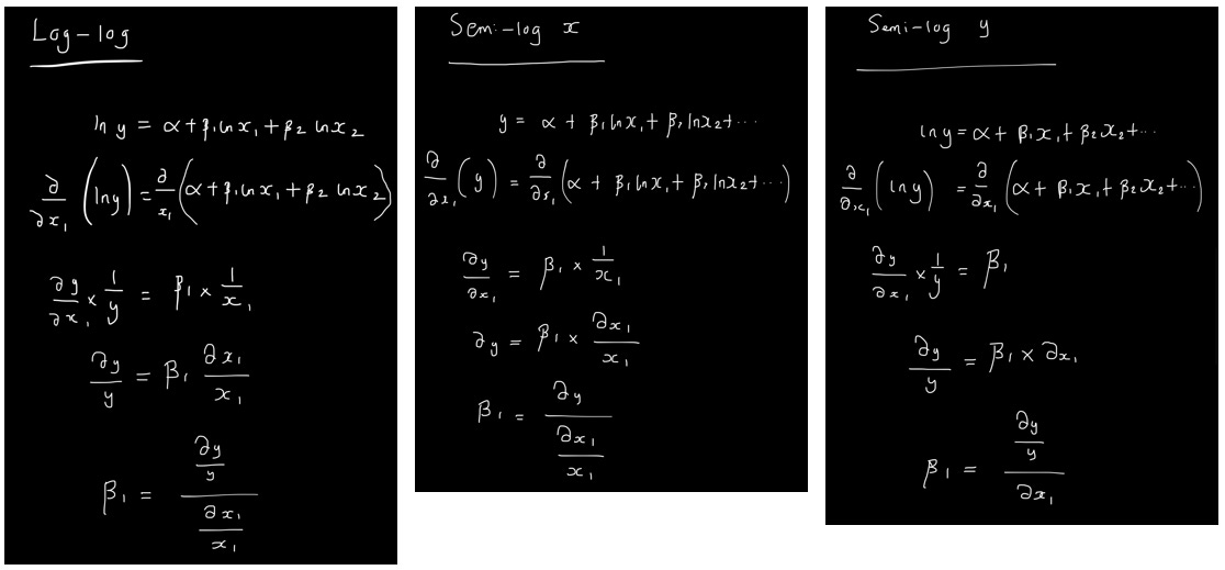 The Benefits of Log Transformations - by Matthew Hewson