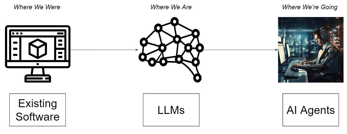 Week 82 - E10 - Future Trends: Gen AI and the Next Generation of Products