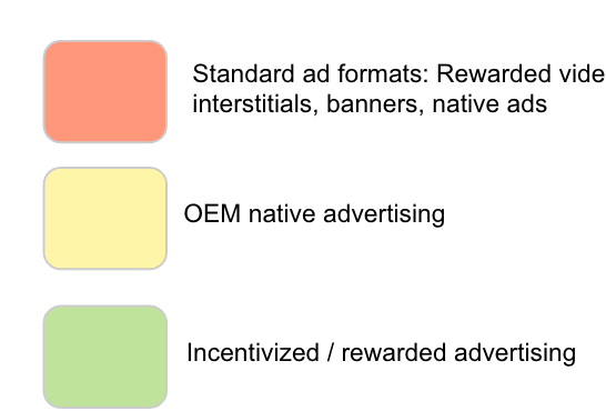 Incentivized advertising for f2p gaming UA: 101