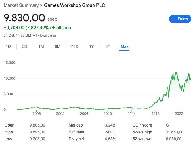 🏰 Pick stocks like Warren Buffett - Compounding Quality