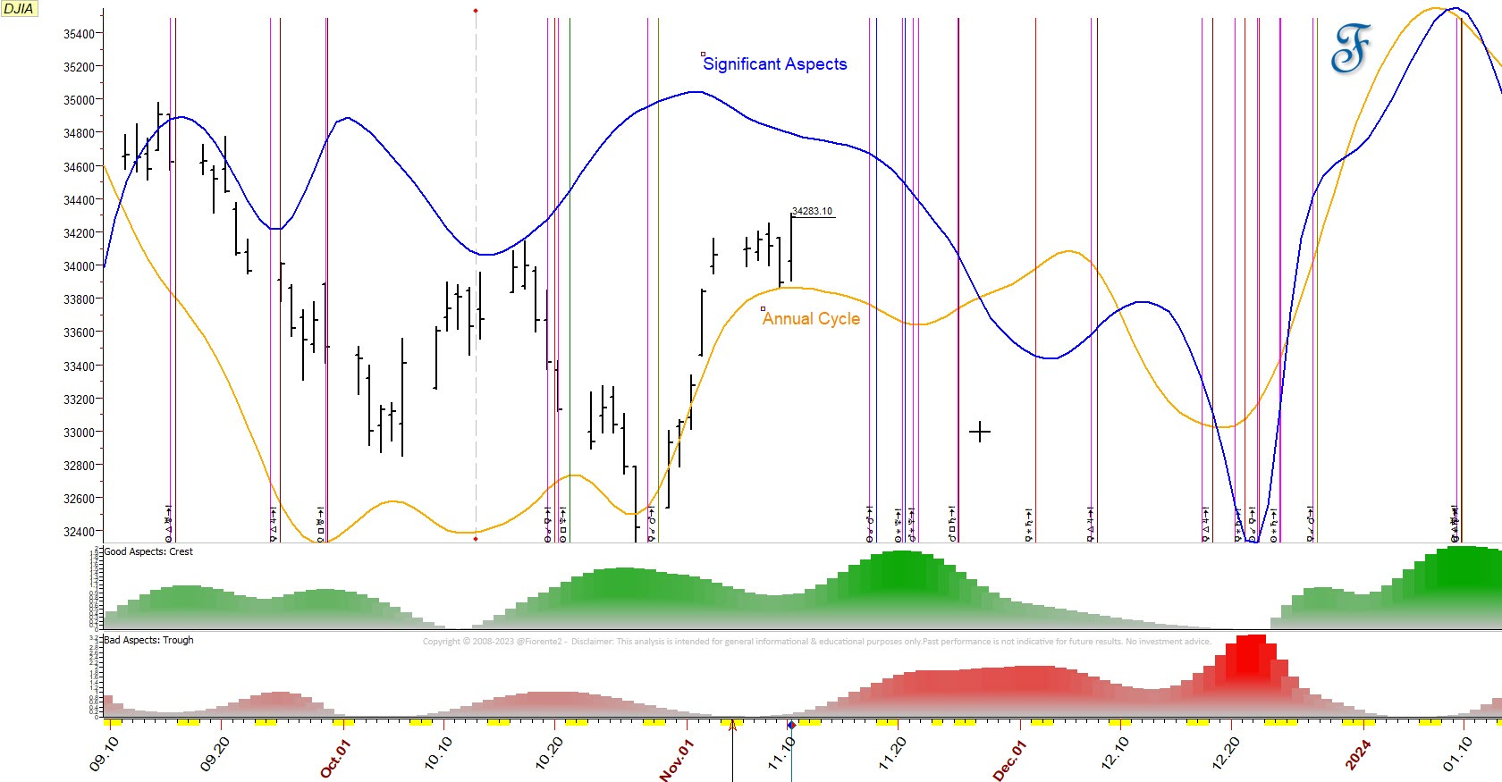 End of Year Rally - Nov 11, 2023 - @Fiorente2’s Newsletter