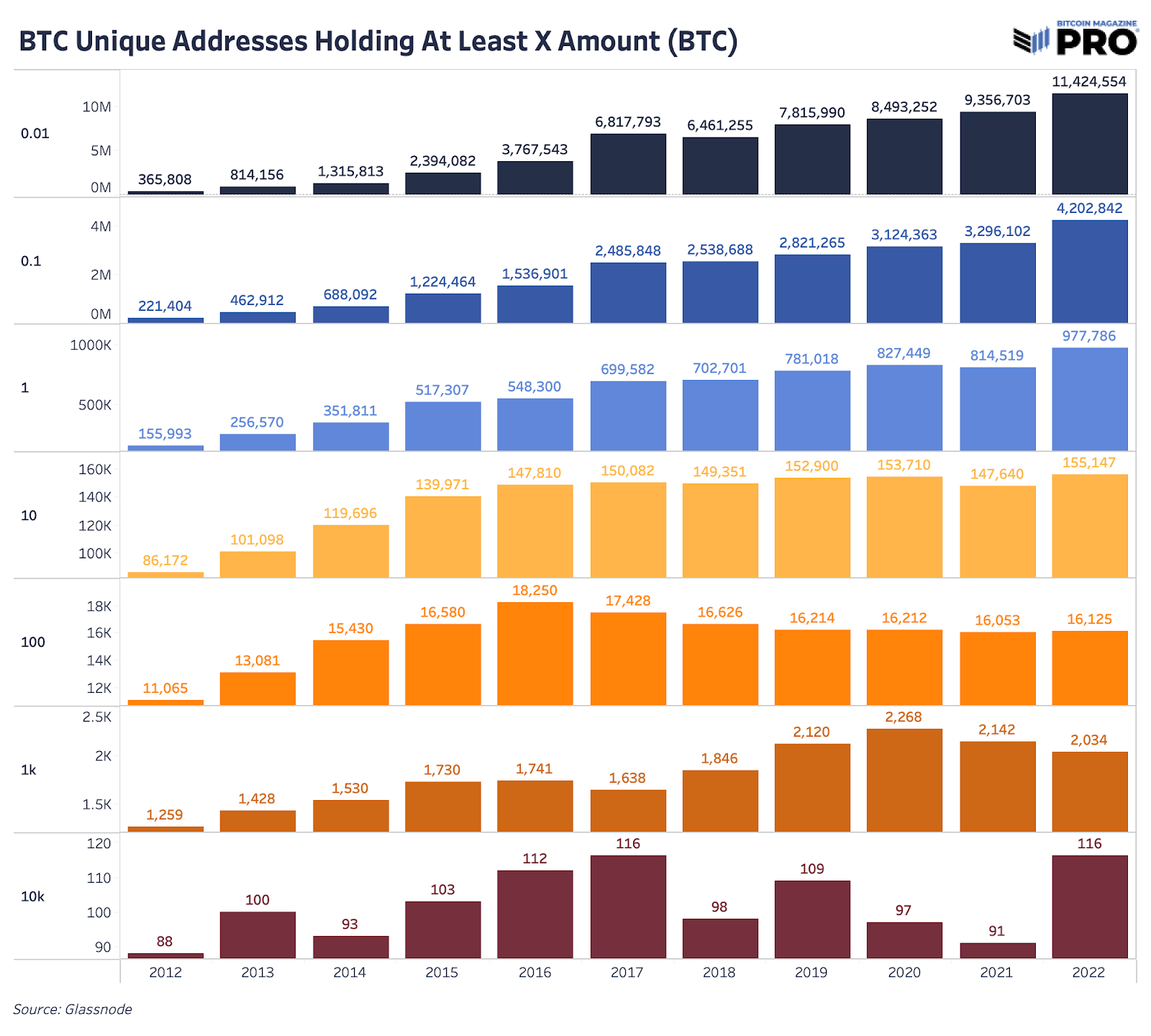 Earlier Than You Think: An Objective Look At Bitcoin Adoption