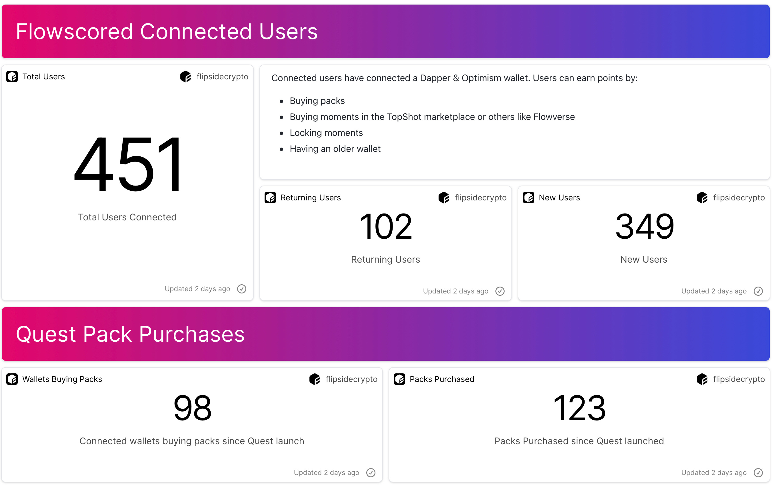 ⚡️ Flowverse #102: Flowverse NFT Growing - by Flowverse 🌊
