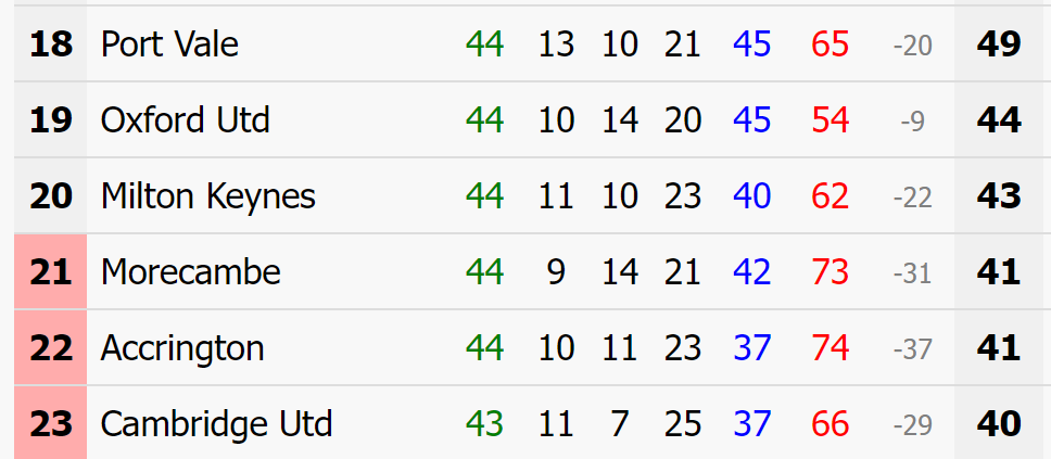 The Six Fix - the ultimate preview for the penultimate weekend