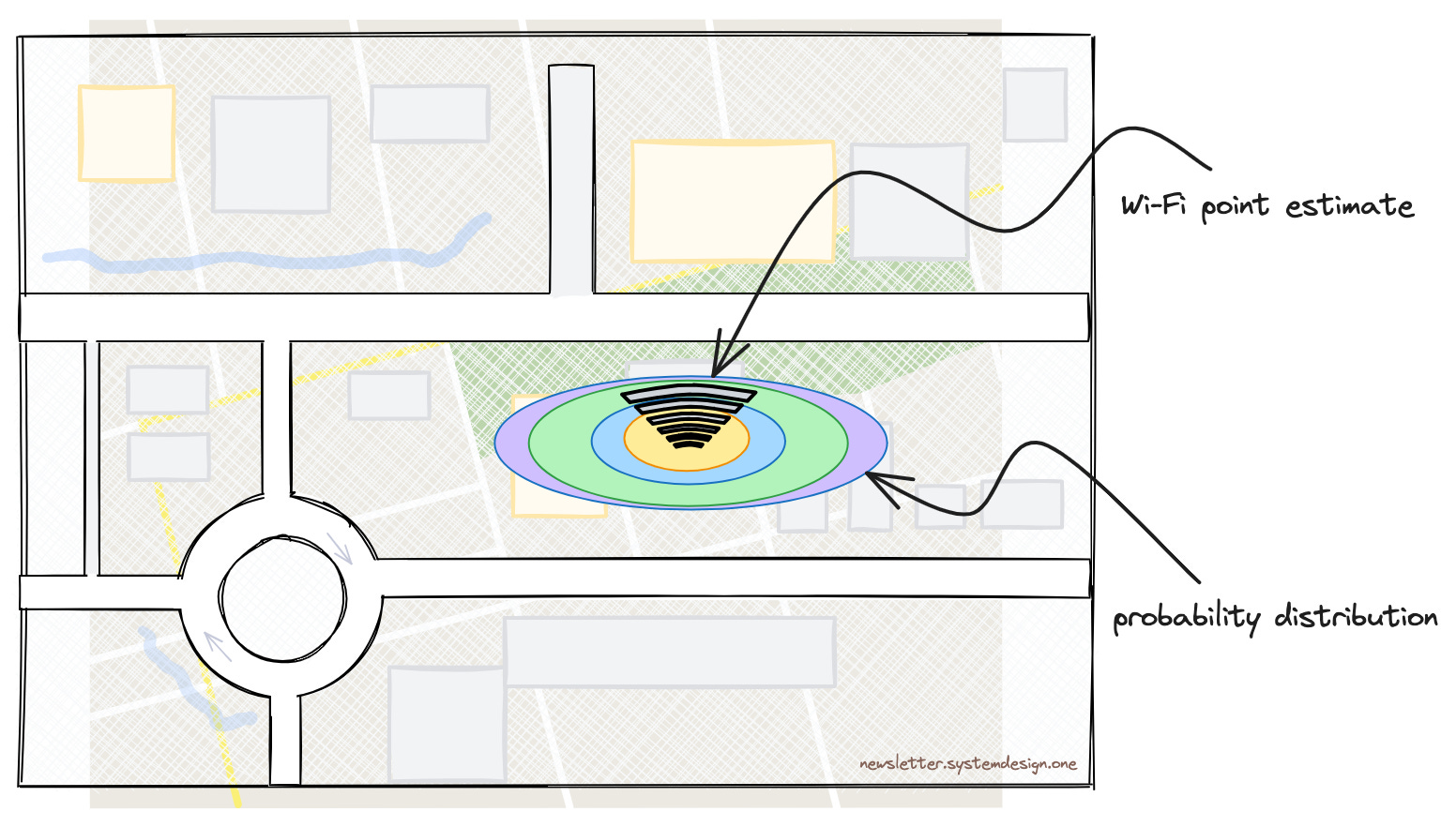 Lyft Engineering - by Neo Kim
