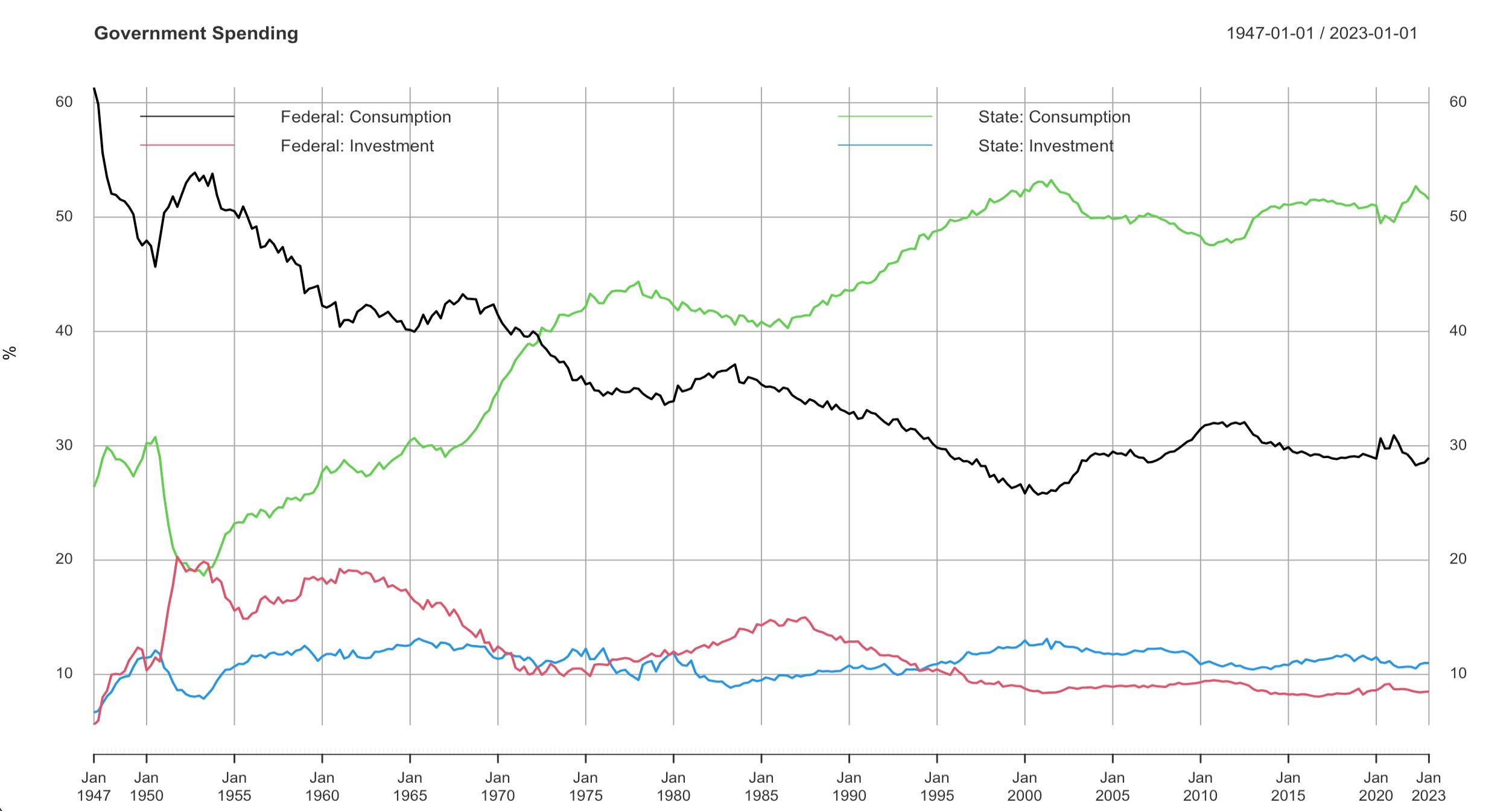 Government Spending - Hisam Sabouni