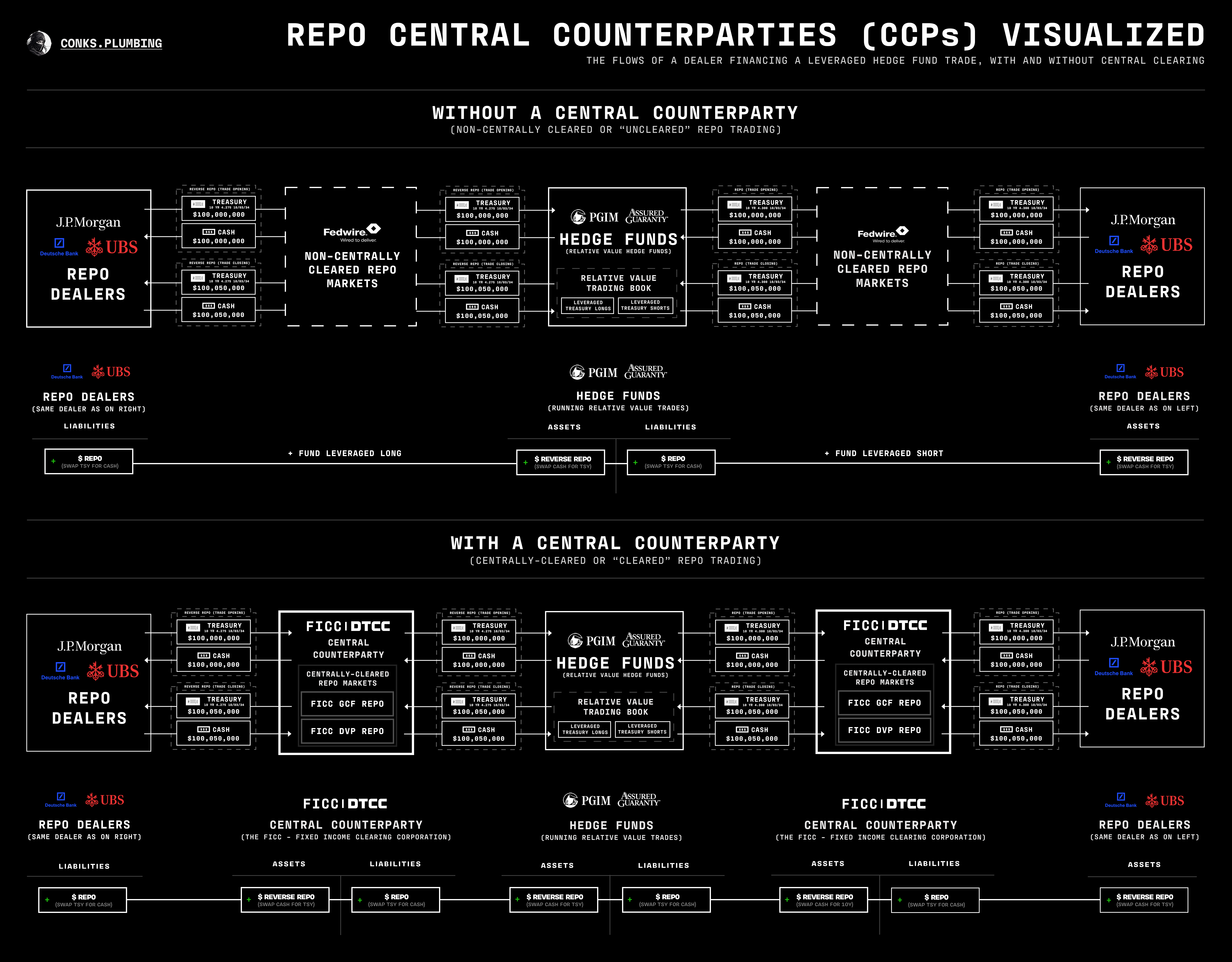 Infographic: Repo Market Central Counterparties (CCPs)