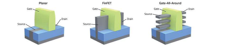 TSMC N3 and N2 Nodes: Shaping the Next Era of Chip Manufacturing