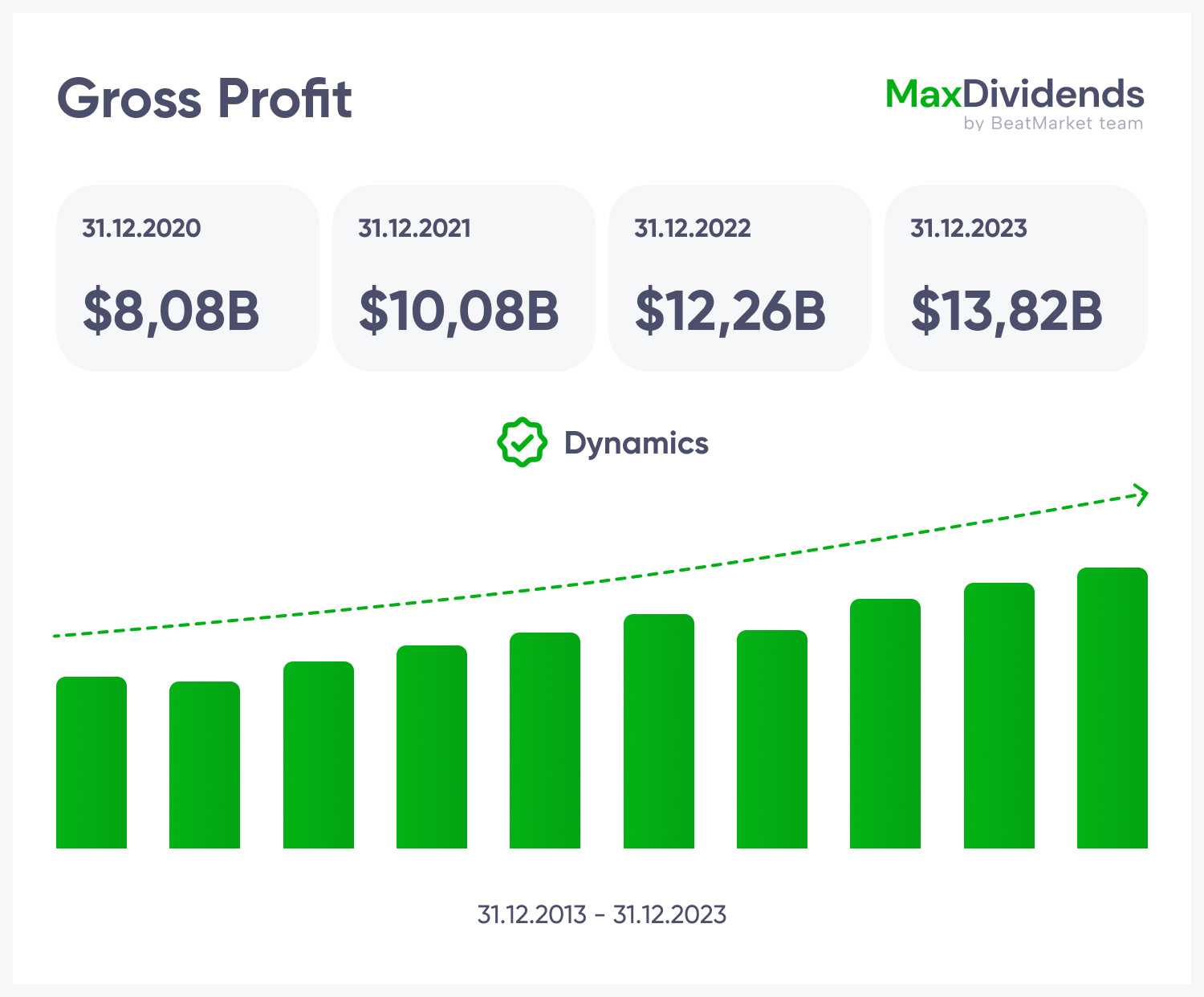 💡 How Do We Select Top Dividend Stocks - Max Dividends