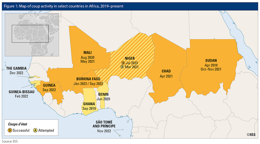 The endless loop of the Coup Belt - by Aleksandr Prikhodko