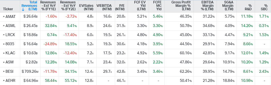 ASML, the lithography titan - by Tech Fund