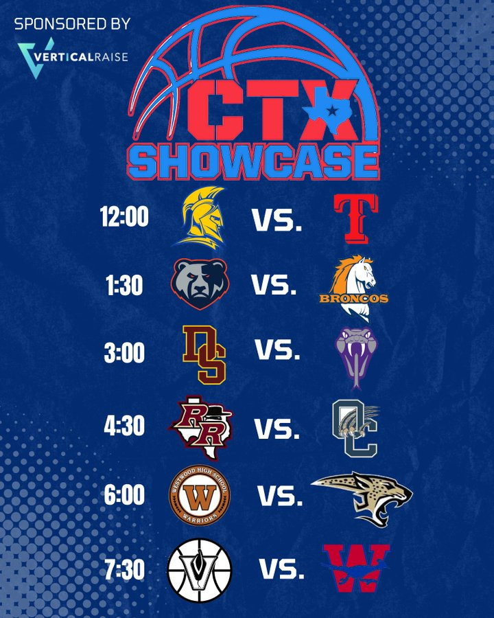 2025 Prospect Rankings Update + HS Opening Weekend Preview