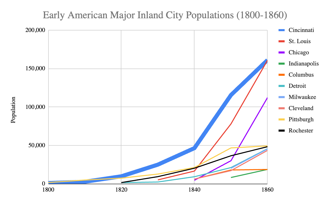 Why Network Effects Unravel - by Todd Wenning
