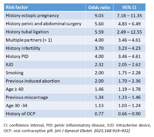 O02.81 (ICD-10): Abnormal change in human chorionic gonadotropin (hCG ...