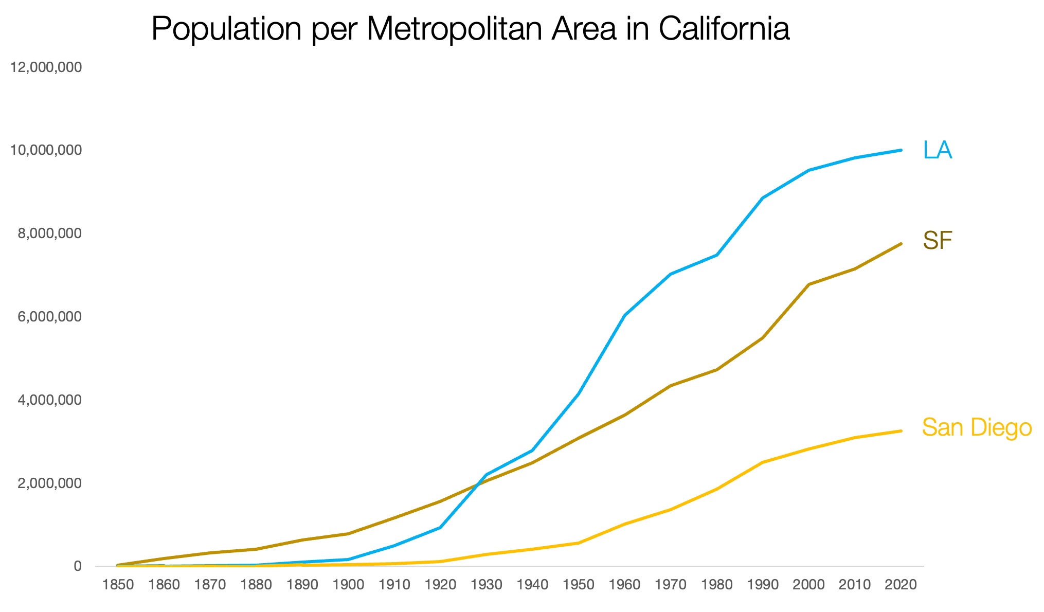 Why Is California the Way It Is? - by Tomas Pueyo